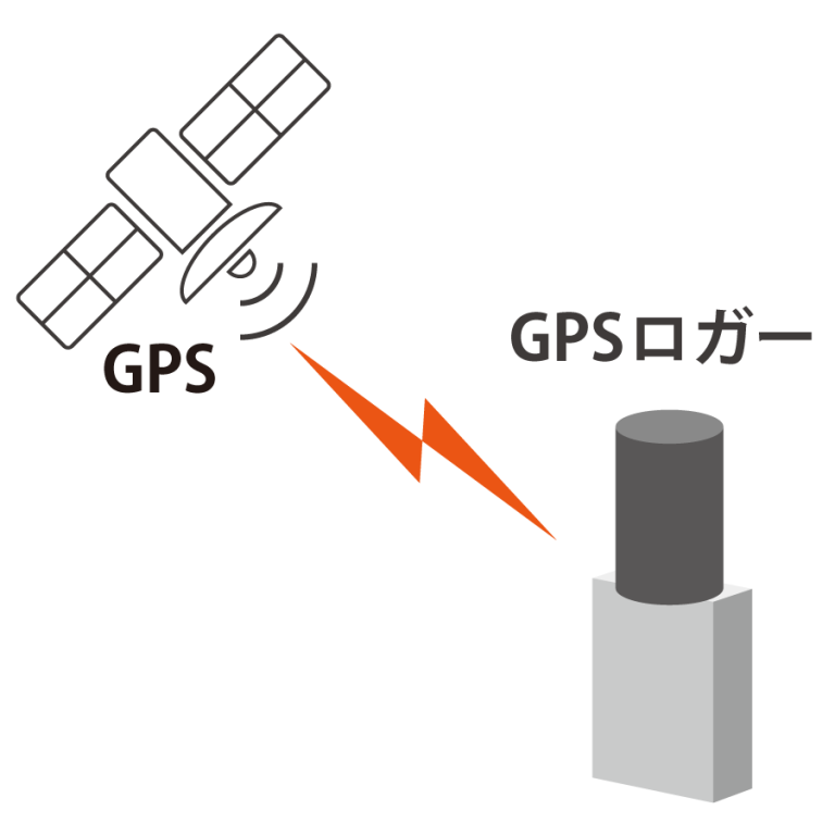 高精度GNSSユニット「GG-2」 - 株式会社ギョロマン