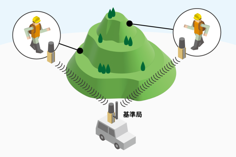 高精度GNSSユニット「GG-2」 - 株式会社ギョロマン