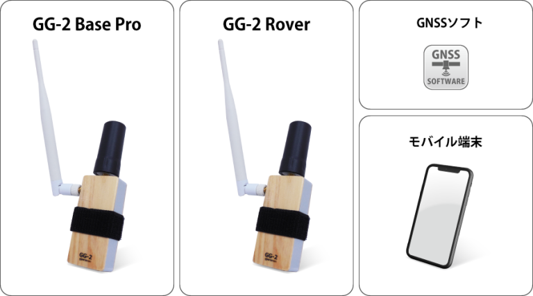 高精度GNSSユニット「GG-2」 - 株式会社ギョロマン