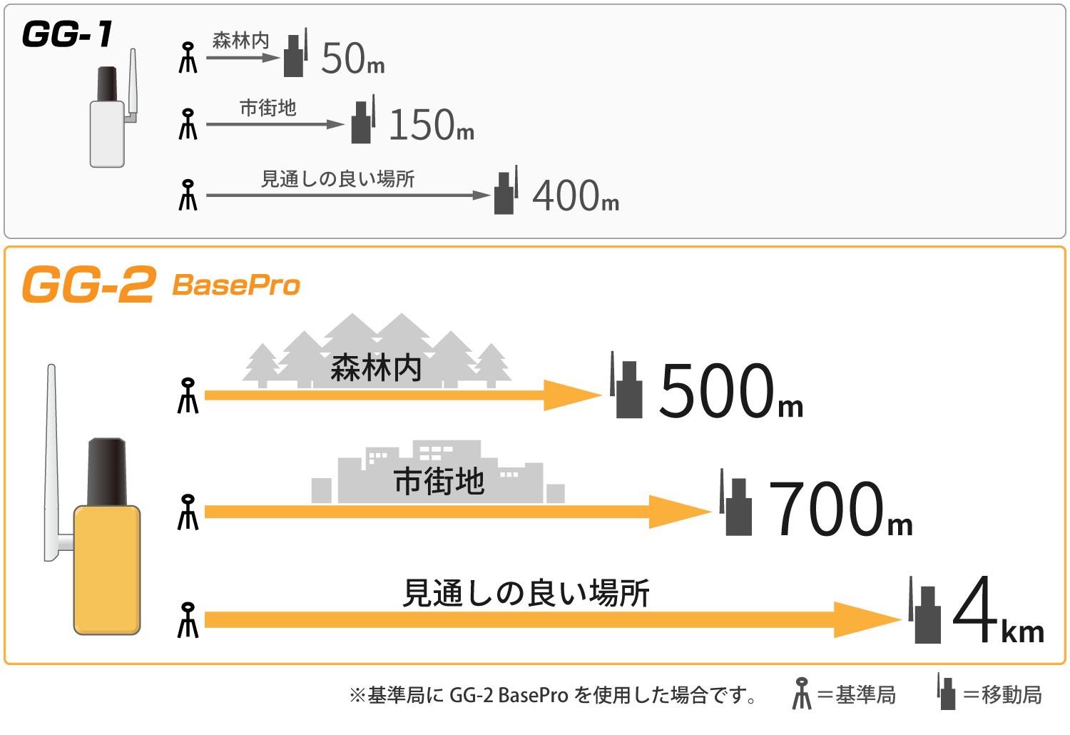 高精度GNSSユニット「GG-2」 - 株式会社ギョロマン
